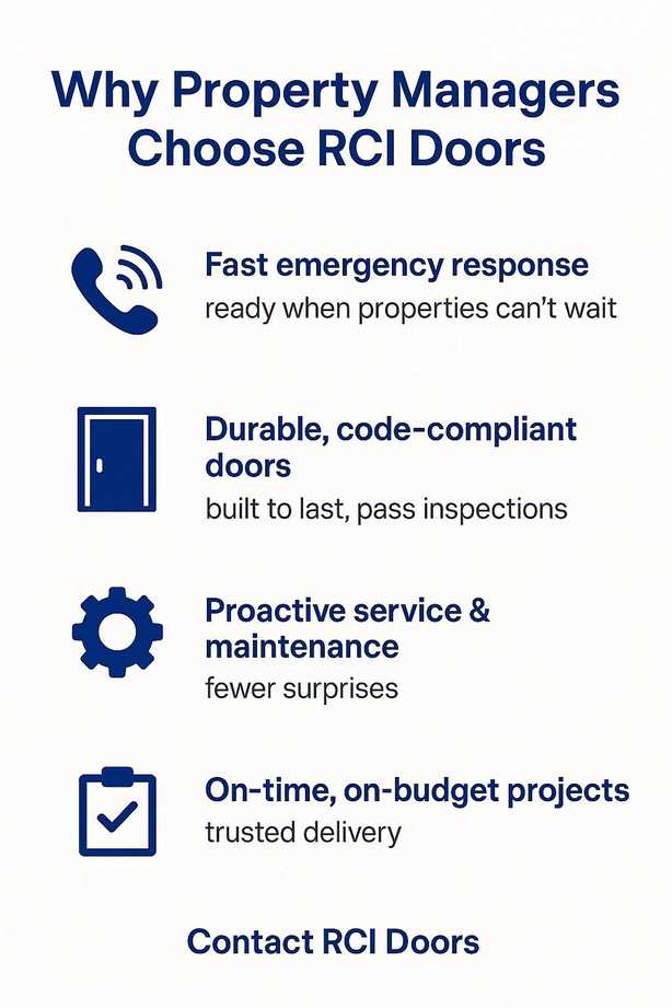 Why Top Property Managers Choose RCI Doors™ | RCI Doors™